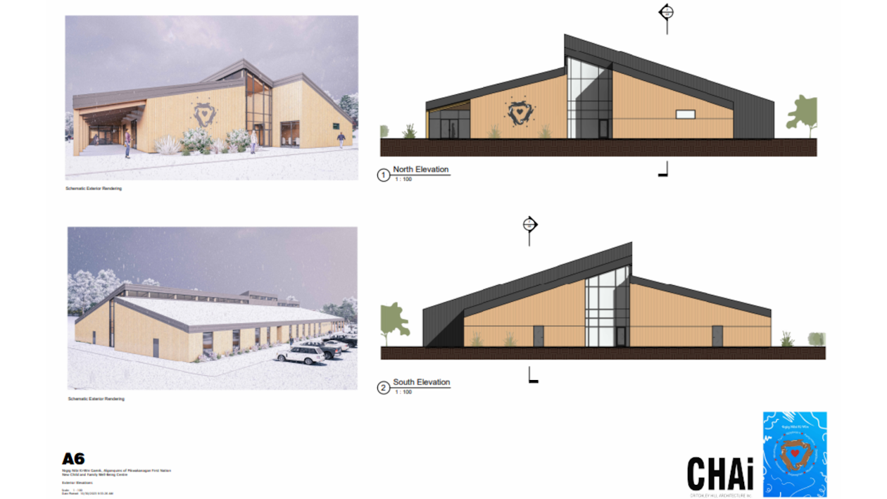 Projects — Nigig Nibi Ki-win Gamik