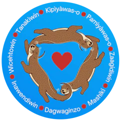 Pikwakanagan's Jurisdiction — Nigig Nibi Ki-win Gamik